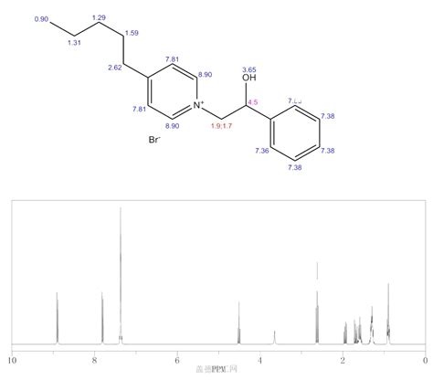 Pyridinium1 2 Hydroxy 2 Phenylethyl 4 Pentyl Bromide 11 6322 20