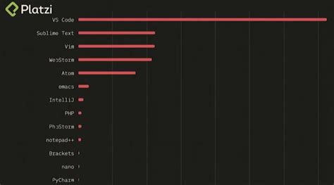 Technology Javascript Webdevelopment Html Angular React Gabriel Mayta