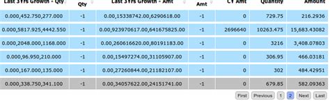 Pagination Sparkline Not Loading In Table Component While Paginating Stack Overflow