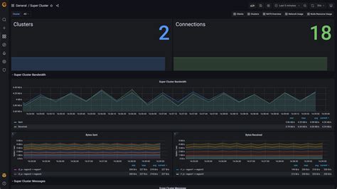 Advanced Monitoring With NATS Surveyor