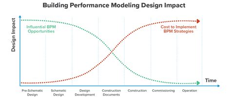 What Is Building Energy Modeling And Is It Worth It Crb
