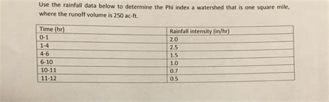Solved Use The Rainfall Data Below To Determine The Phi Chegg Com