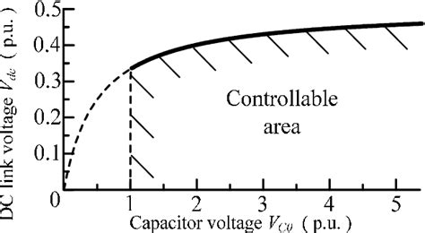 Figure 7 From Space Vector Modulation For A Single Phase To Three Phase Converter Using An