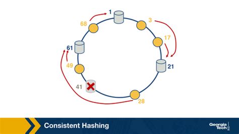 Lesson 12 Flashcards Quizlet Lesson 12 Flashcards Quizlet
