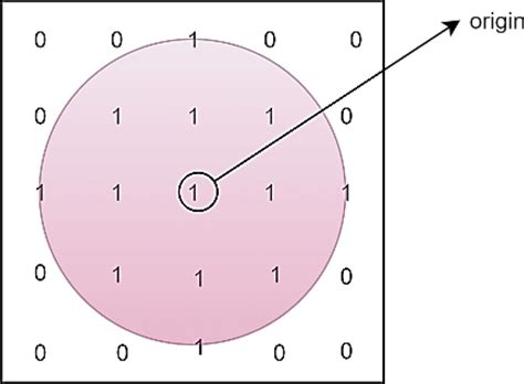 Flat Structuring Element With Disk Shape Download Scientific Diagram