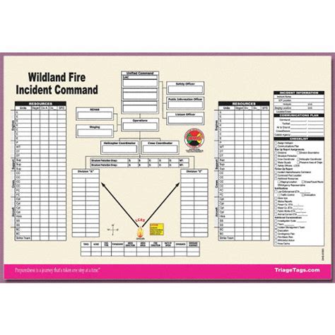 Fire Command Tactical Worksheet