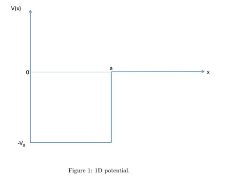 Consider A Particle Of Mass M Experiencing A 1D Chegg Com