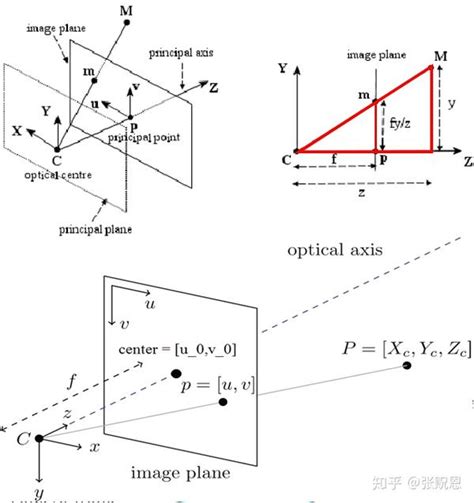 相机标定（一）：机器人手眼标定 知乎