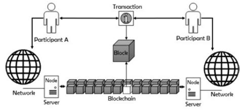 Blockchain Concept 8 Download Scientific Diagram