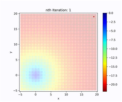 Algoritmo Genético Ag Franciele Cicconet