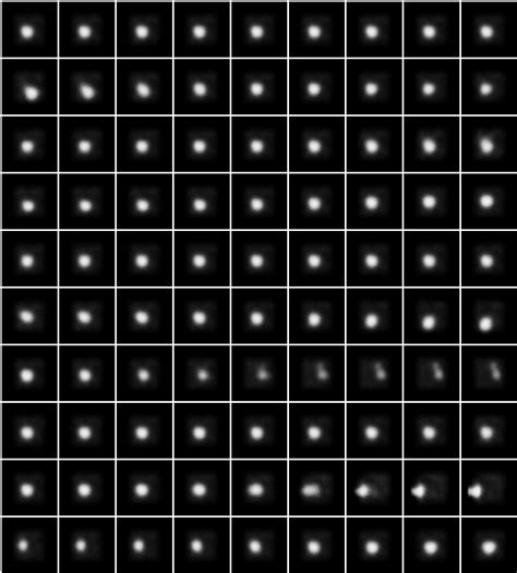 The Qualitative Results Of Traversing Latent Factors In β Vae With β 1
