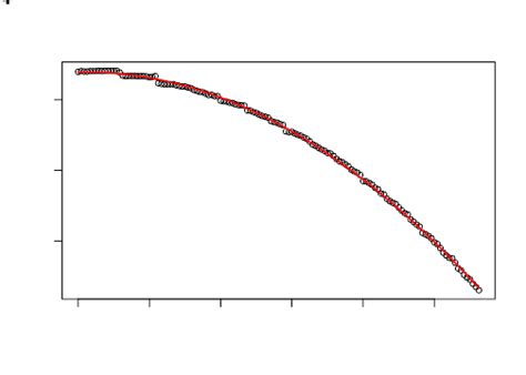 Application Uncertainty in Linear models Blog of Andrés Aravena