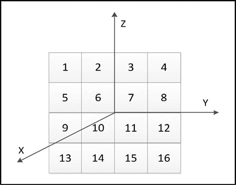 Array Configuration Of Sixteen Subarrays Download Scientific Diagram