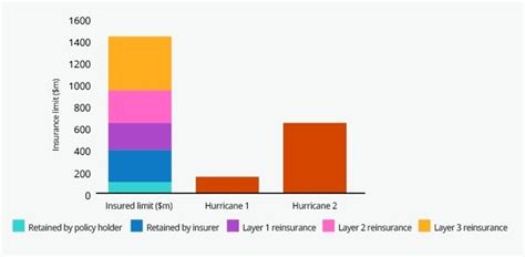 Investing In Insurance Linked Securities Navigating The Nuances Mlc