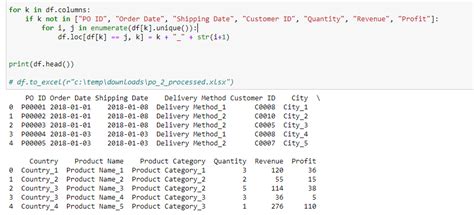 Github Rayylin Tableau Sales Analysis In This Project I Build An