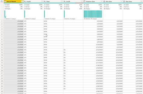 Solved Grouping Date Sets Within A Month Microsoft Fabric Community