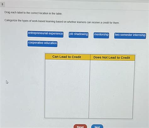 3 drag each label to the correct location in the table categorize the