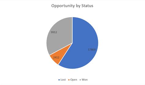 how to import a dynamics 365 chart into your template dynamics 365