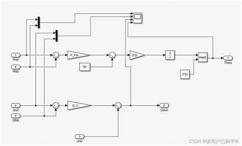 并网逆变器学习笔记7 下垂控制matlab仿真下垂控制功率均分 Csdn博客