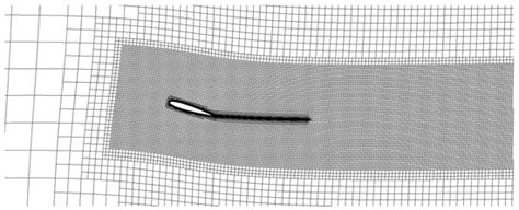 Water Free Full Text Parametric Analysis For Underwater Flapping Foil Propulsor