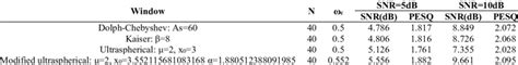 Comparison Performances Of The Designed Qmf Banks For Babble Test