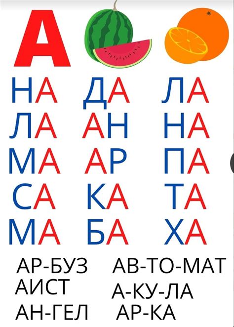 Читаем слоги Слог Уроки чтения Учимся читать