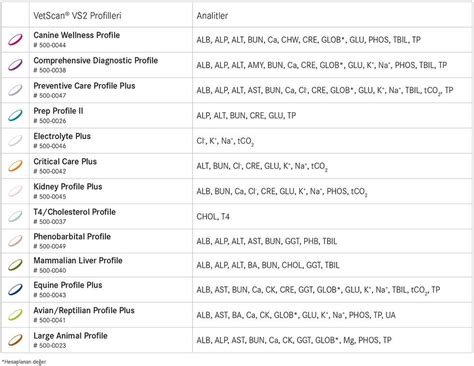 Abaxis Vetscan Vs2 Chemistry Analyzer