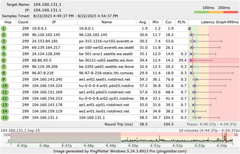 ‎latency And Packet Loss Problem From Specific Node Xfinity Community