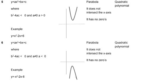 Important Formulas Polynomials Extra Documents Videos And Tests For
