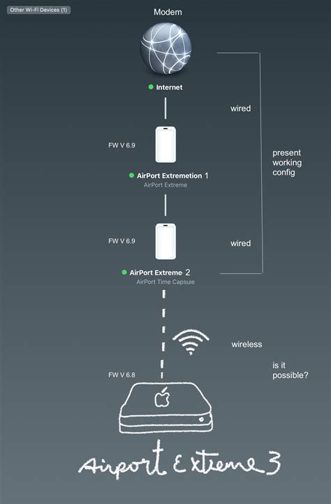 Can A 3rd Airport Extreme Be Connected Apple Community