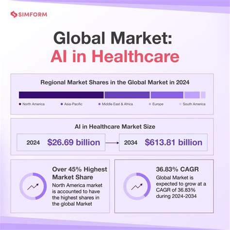 Healthcare Ai Simform Patientcare Simform