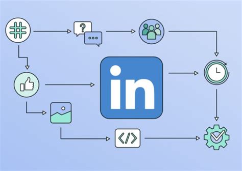 What Is An Algorithm Giddy Coms Posted On The Topic Linkedin