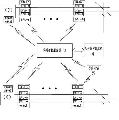 Real Time Data Collecting And Fault Positioning System Of Power Distribution Network And Working