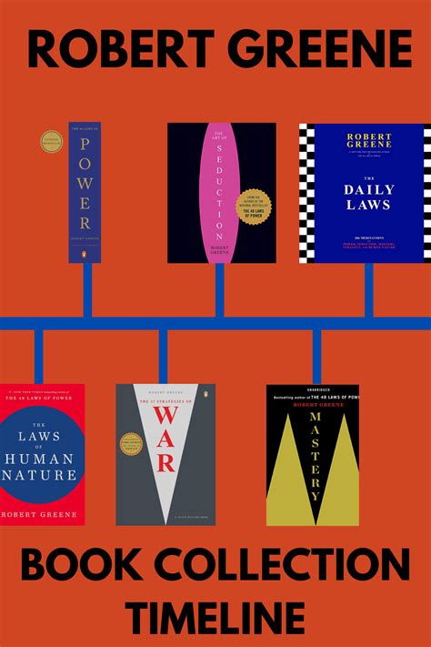 Robert Greene Book Collection A Timeless Guide To Success