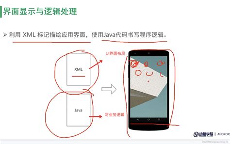 Android基础教程——从入门到精通（上）安卓教程 Csdn博客