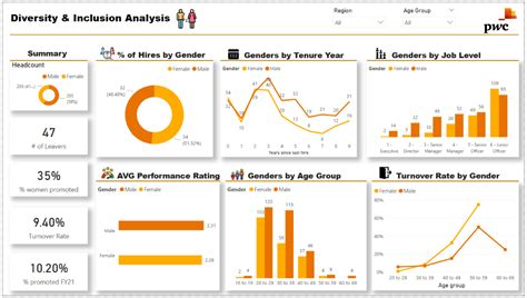 Github Dongtran2003power Bi Projects With Pwc This Project Develops Interactive Power Bi