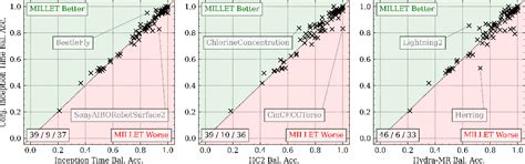 Figure A3 From Inherently Interpretable Time Series Classification Via