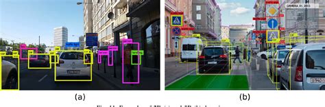 Figure 11 From Camera Radar Perception For Autonomous Vehicles And Adas