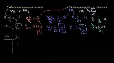 Разпознаване на права и обратна пропорционалност І 6 клас България І Кан Академия Youtube