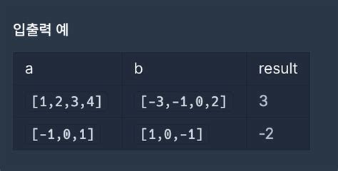 [programmers level1] 70128 내적 java