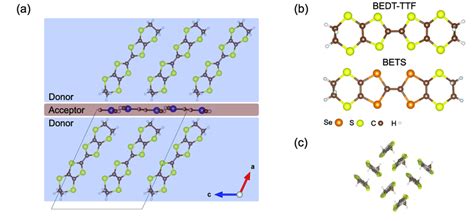 A Layered Structure Of Organic Electron Donor And Inorganic Electron Download Scientific