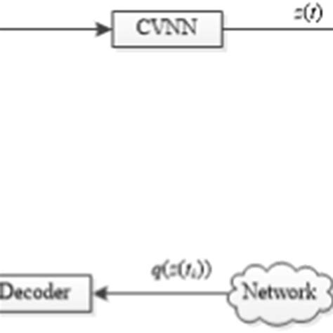 configuration of 1 with the quantized control download scientific