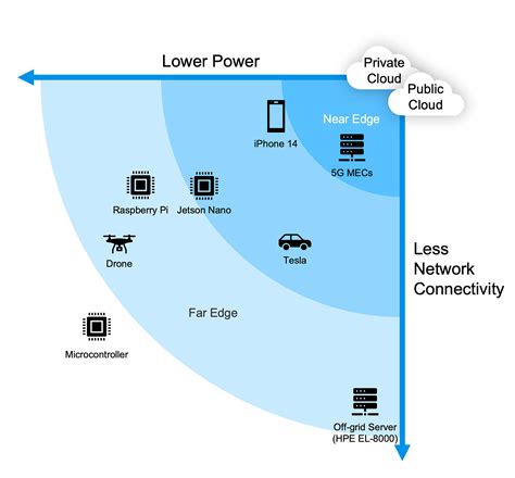 3 key ingredients for embedded computer vision apps by leigh johnson