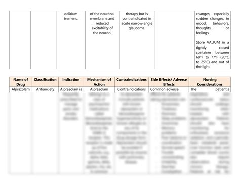 Solution Diazepam And Alprazolam Drug Study Studypool