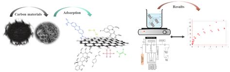 Principal Uses Of Carbons From Glycerol Encyclopedia Mdpi