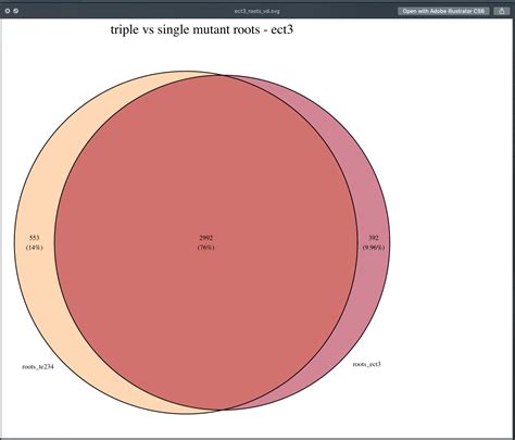 R Saving A Venndiagram Output To Svg Stack Overflow