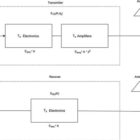 Proposed Neighbor Node Discovery Download Scientific Diagram
