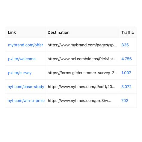 Url Shortener For Youtube 2024