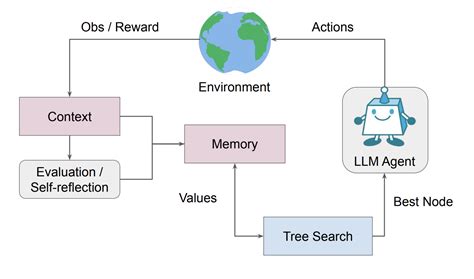 foundation ai papers a temus collection