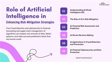 Risk Mitigation Strategies In 2024 The Role Of Artificial Intelligence In Enhancements